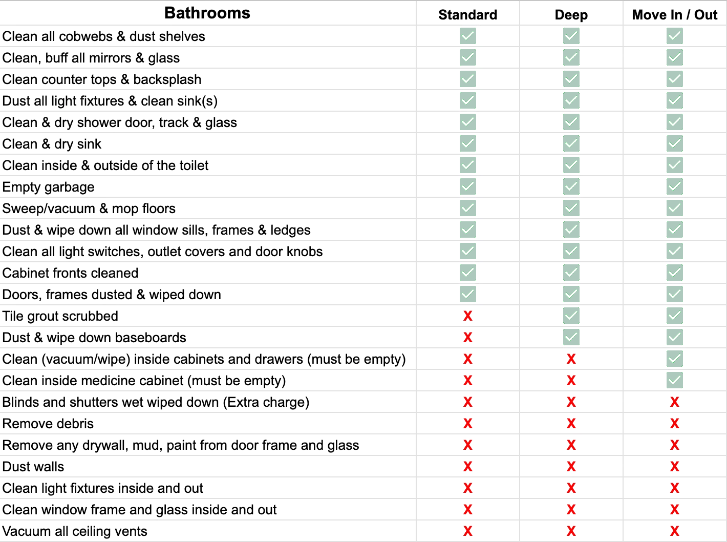 Cleaning Checklist - Maidwell Cleaning